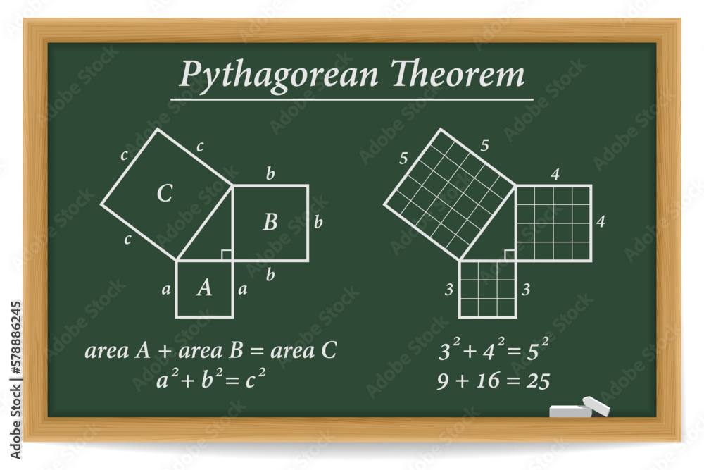 Pythagorean theorem on a chalkboard. Pythagorean theorem proof in ...