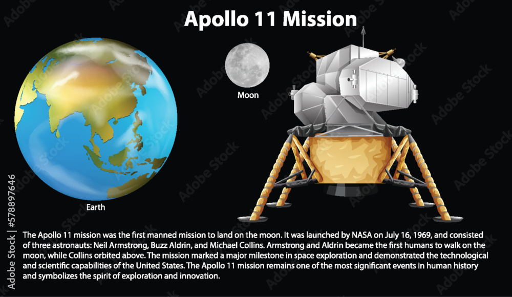 Apollo 11 Mission Infographic Stock Vector | Adobe Stock