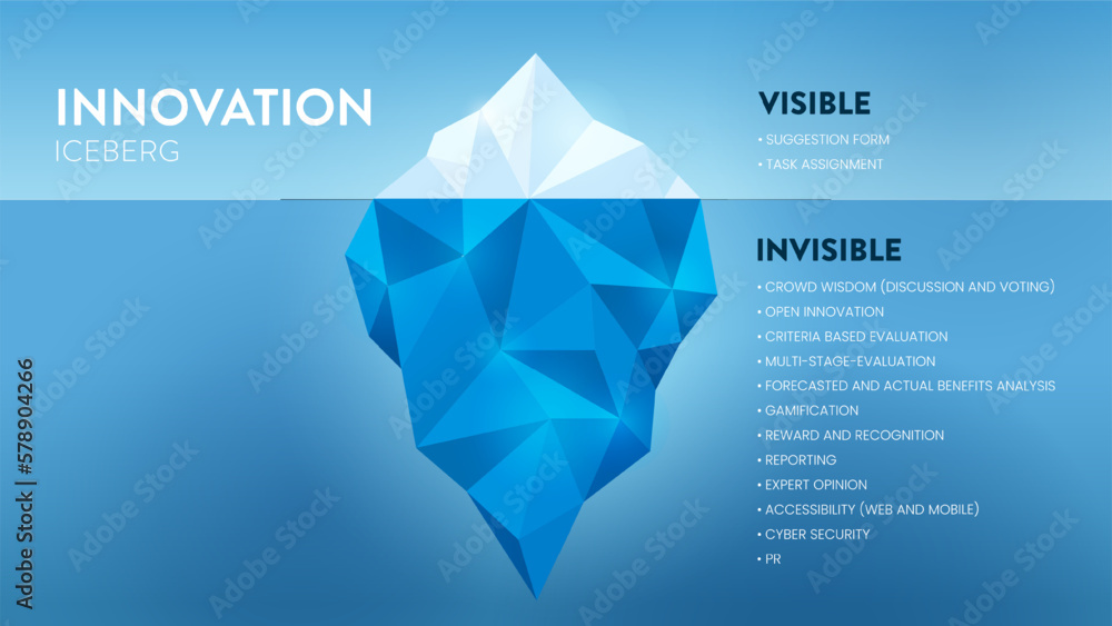 Vetor de Innovation hidden iceberg model vector presentation for ...