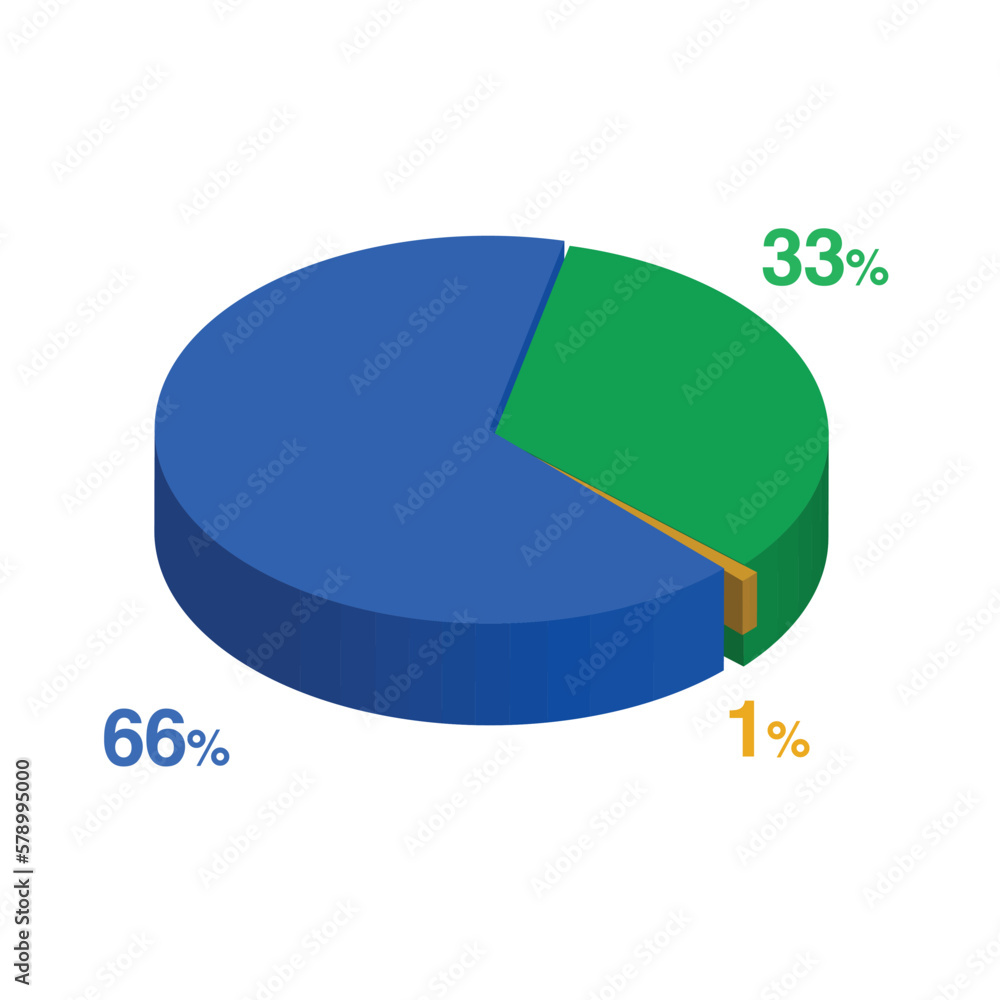 thirty three 33 66 sixty six 1 one percent 3d Isometric 3 part pie ...