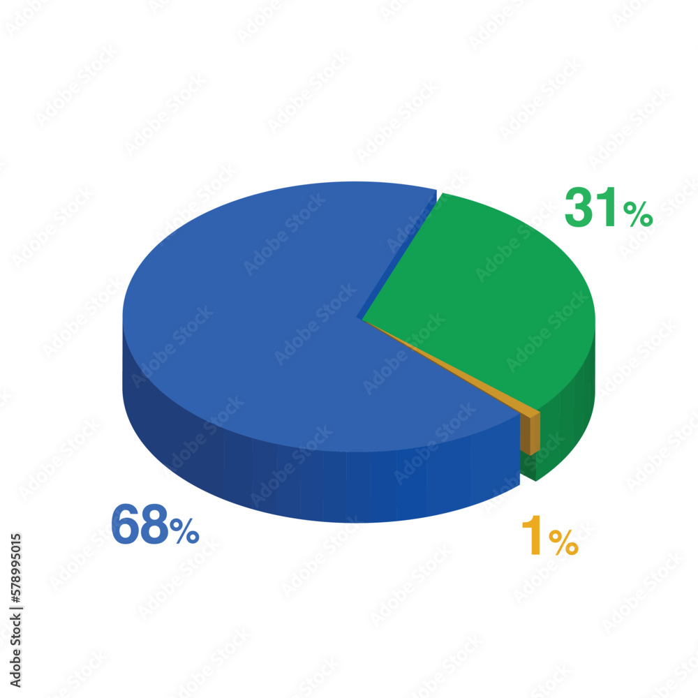 thirty one sixty eight 31 68 1 one percent 3d Isometric 3 part pie ...