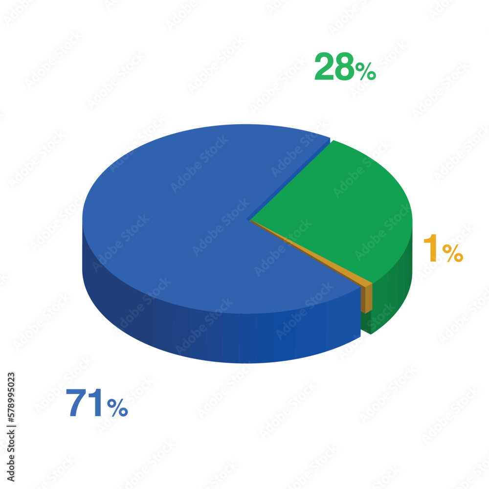 twenty eight 28 seventy one 71 1 one percent 3d Isometric 3 part pie ...