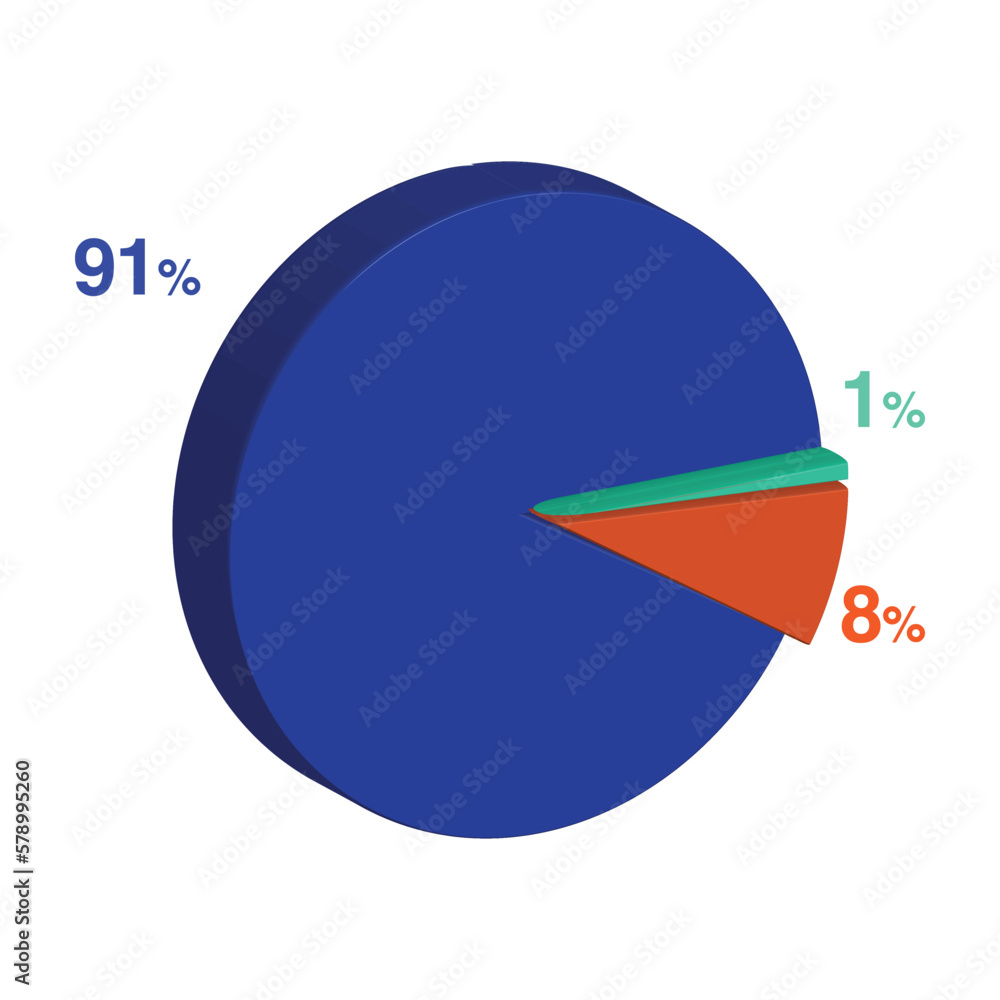eight ninety one 91 8 1 one percent 3d Isometric 3 part pie chart ...