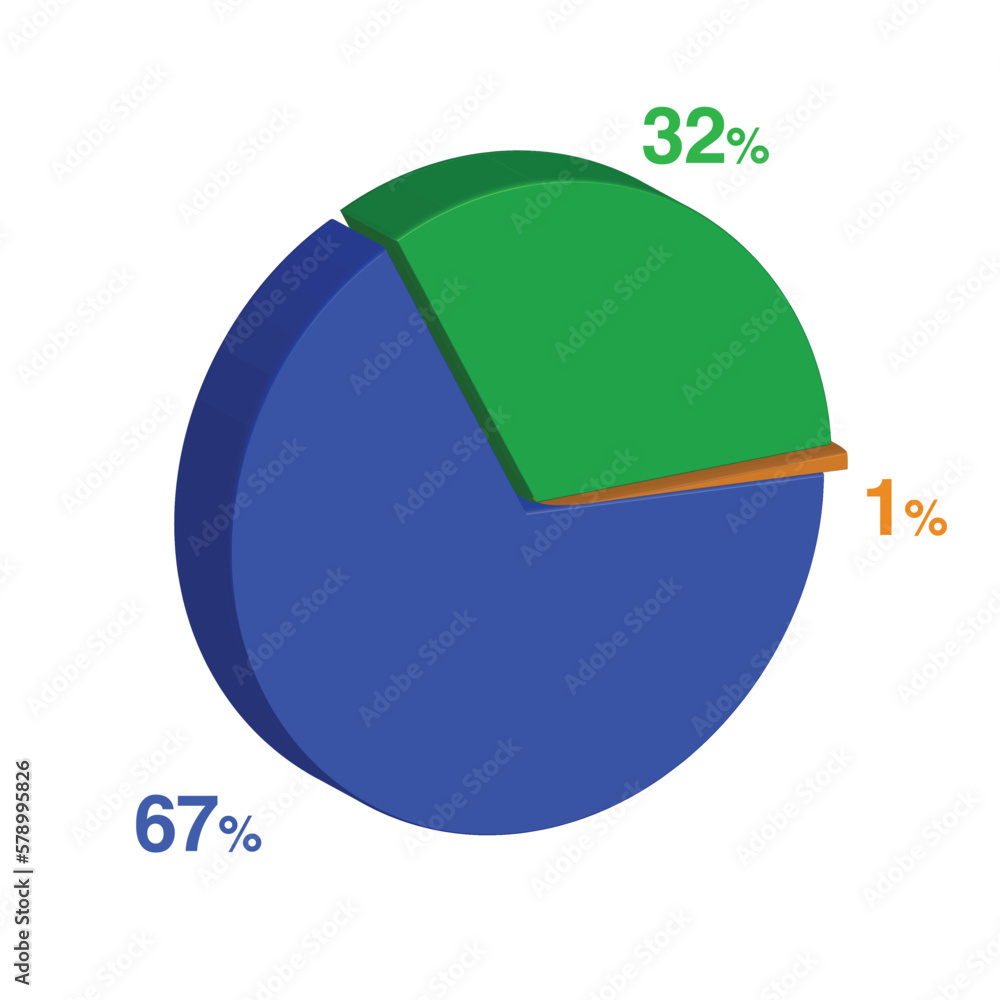 32 67 thirty two sixty seven 1 one percent 3d Isometric 3 part pie ...