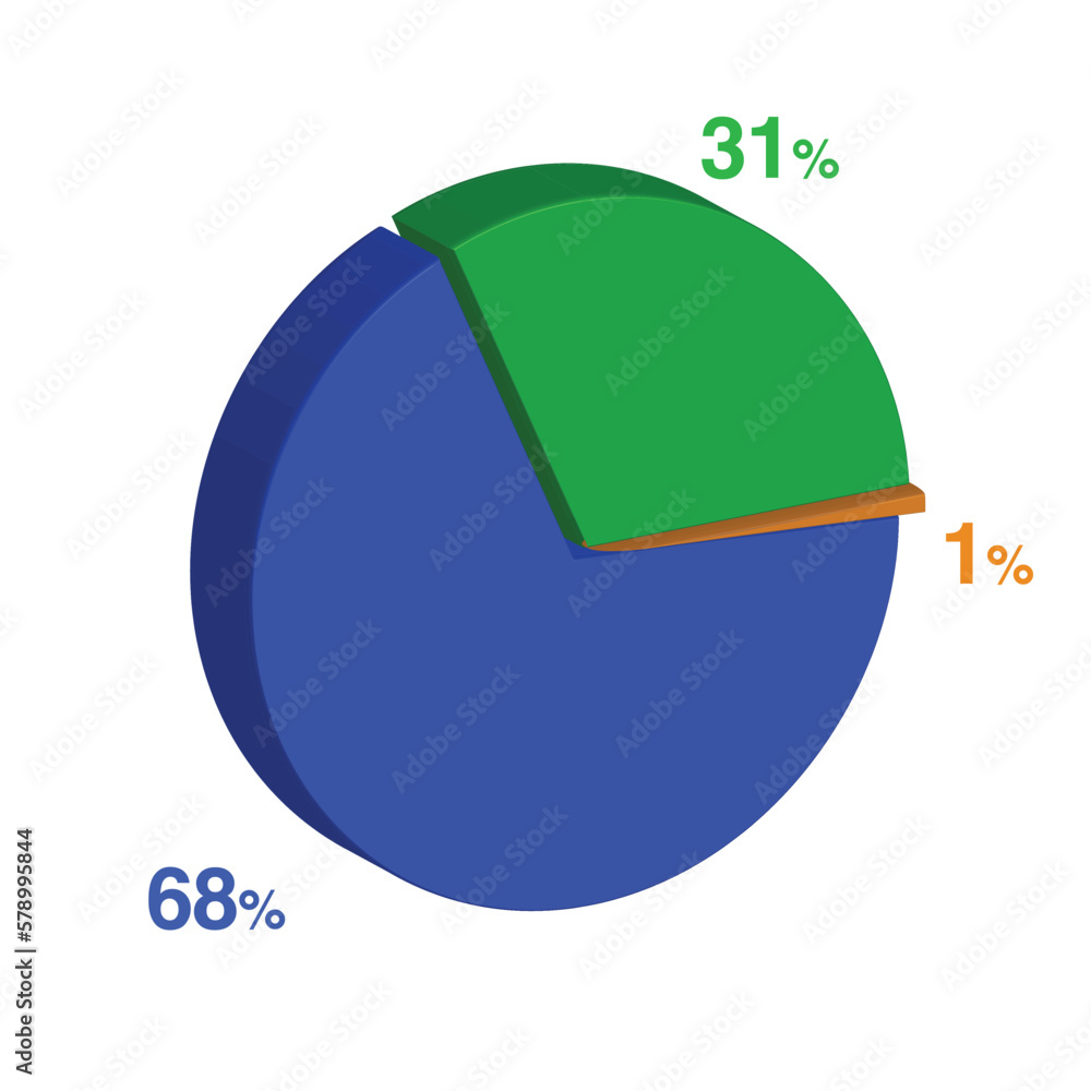 thirty one sixty eight 31 68 1 one percent 3d Isometric 3 part pie ...