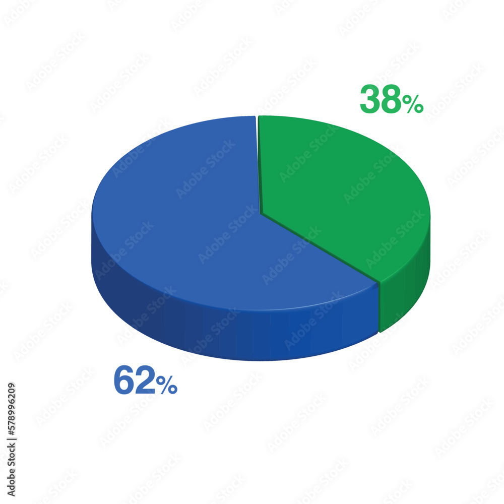 sixty two 62 thirty eight 38 3d Isometric pie chart diagram for ...