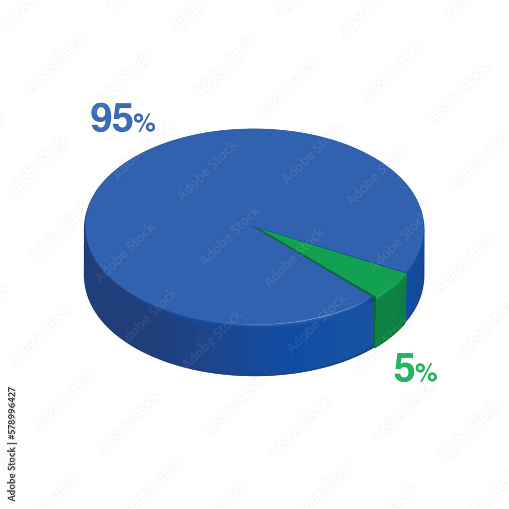 Ninety five 95 five 5 3d Isometric pie chart diagram for business ...