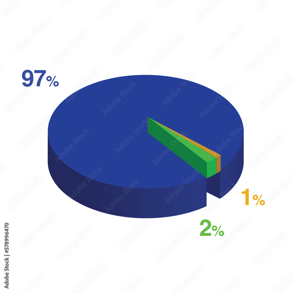 ninety seven two 97 2 1 one percent 3d Isometric 3 part pie chart ...