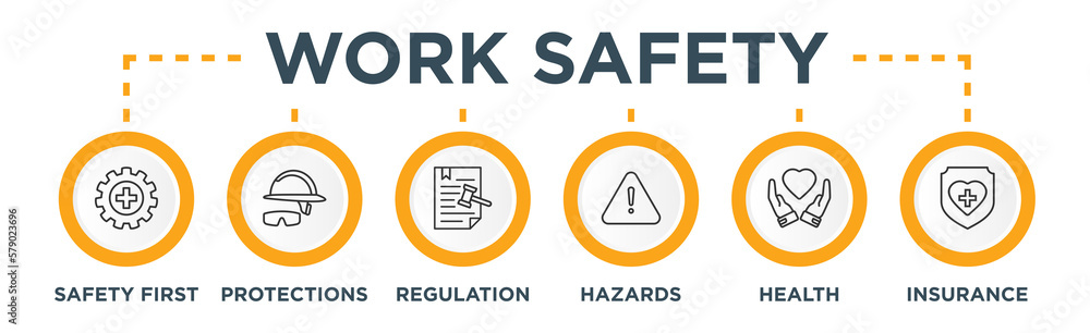 Work Safety Banner Web Concept with Safety First, Protections ...