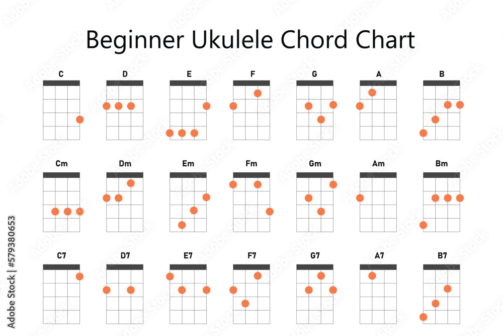 Ukulele Chords Lesson Basic Ukulele A New Classroom Ukulele Method