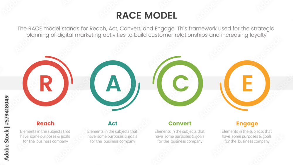 race business model marketing framework infographic with big circle ...