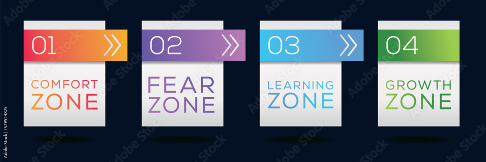 Comfort zone, Fear zone, Learning zone, Growth Zone, vector ...