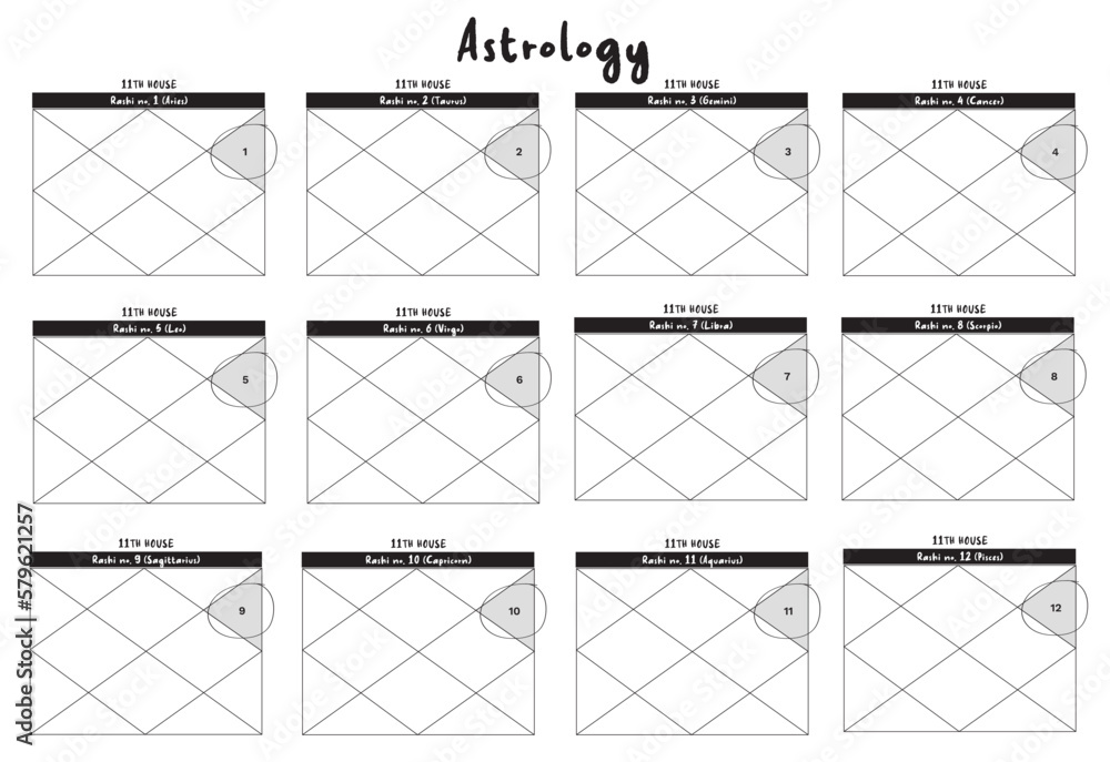 Vedic astrology birth chart template in north Indian style, diamond ...