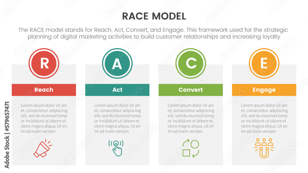 race business model marketing framework infographic with big boxed ...