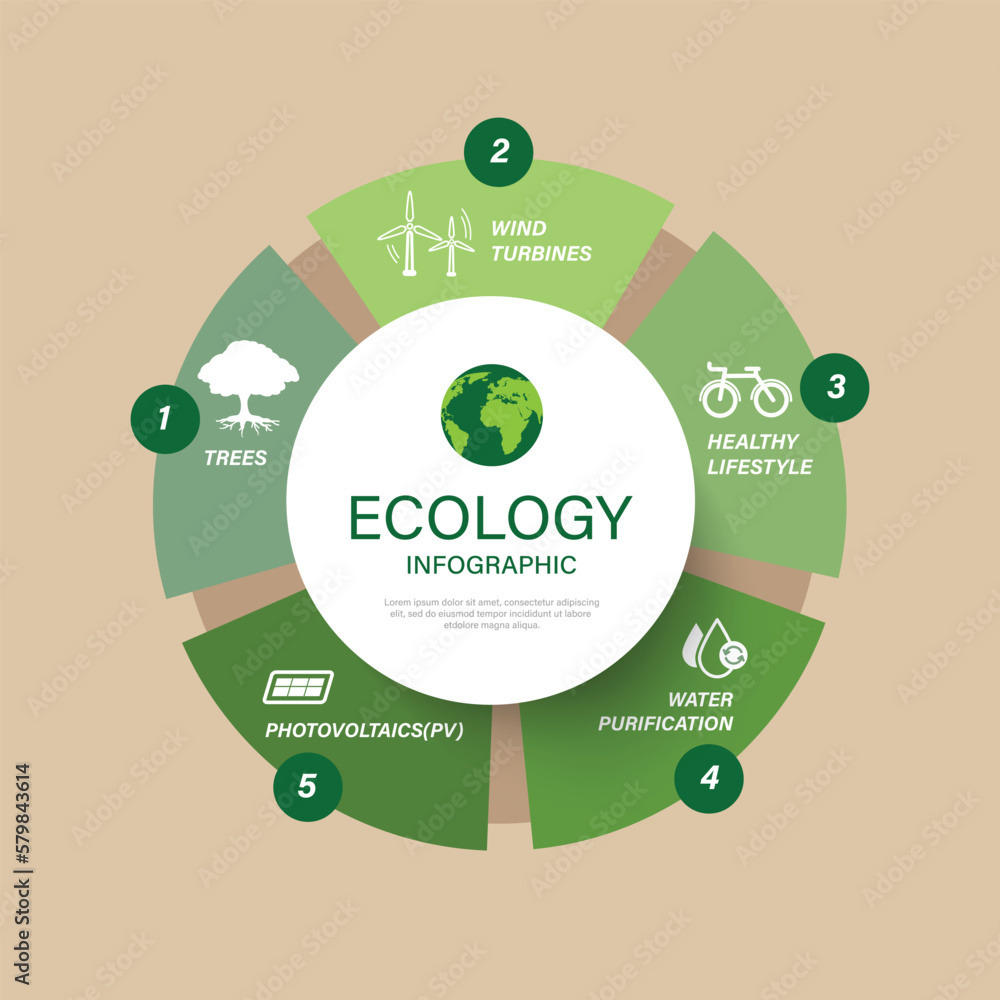 Ecology diagram concept and Green Energy. save world Vector infographic ...