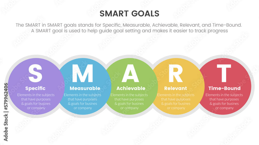 smart business model to guide goals infographic with big circle and ...
