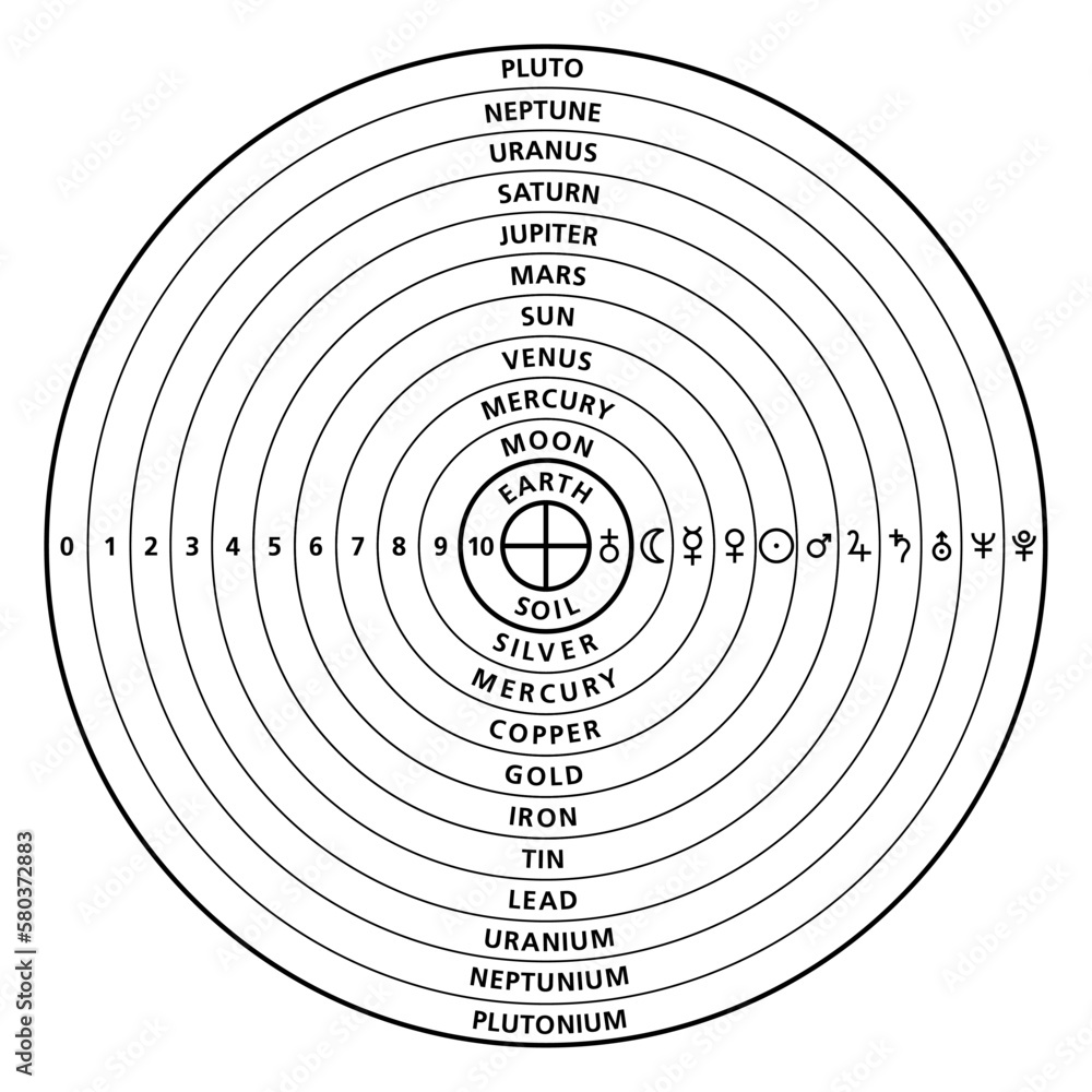 Planet analogies in the Ptolemaic system. Geocentric model with spheres ...