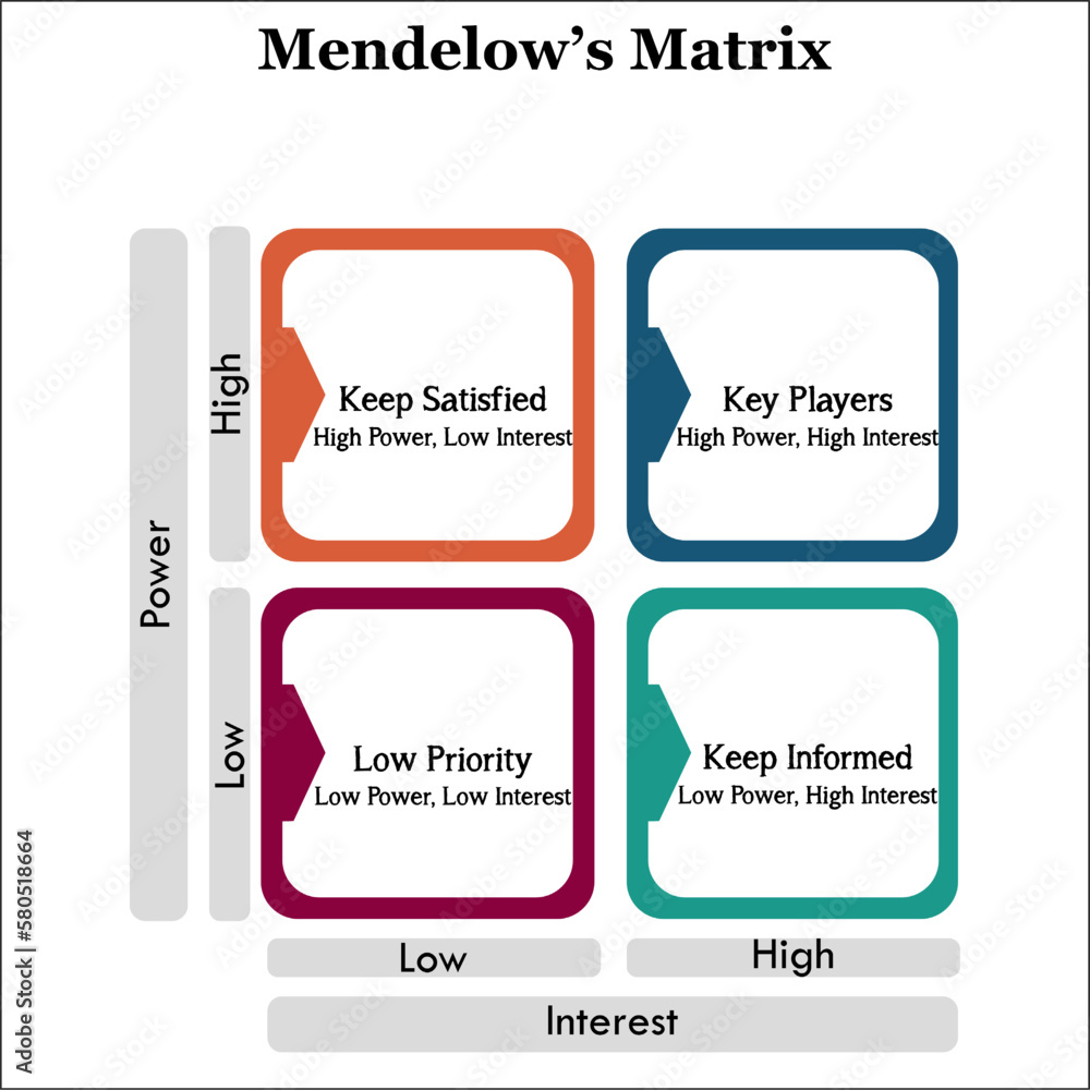 Mendelow's Matrix in a matrix infographic template Stock-Vektorgrafik ...