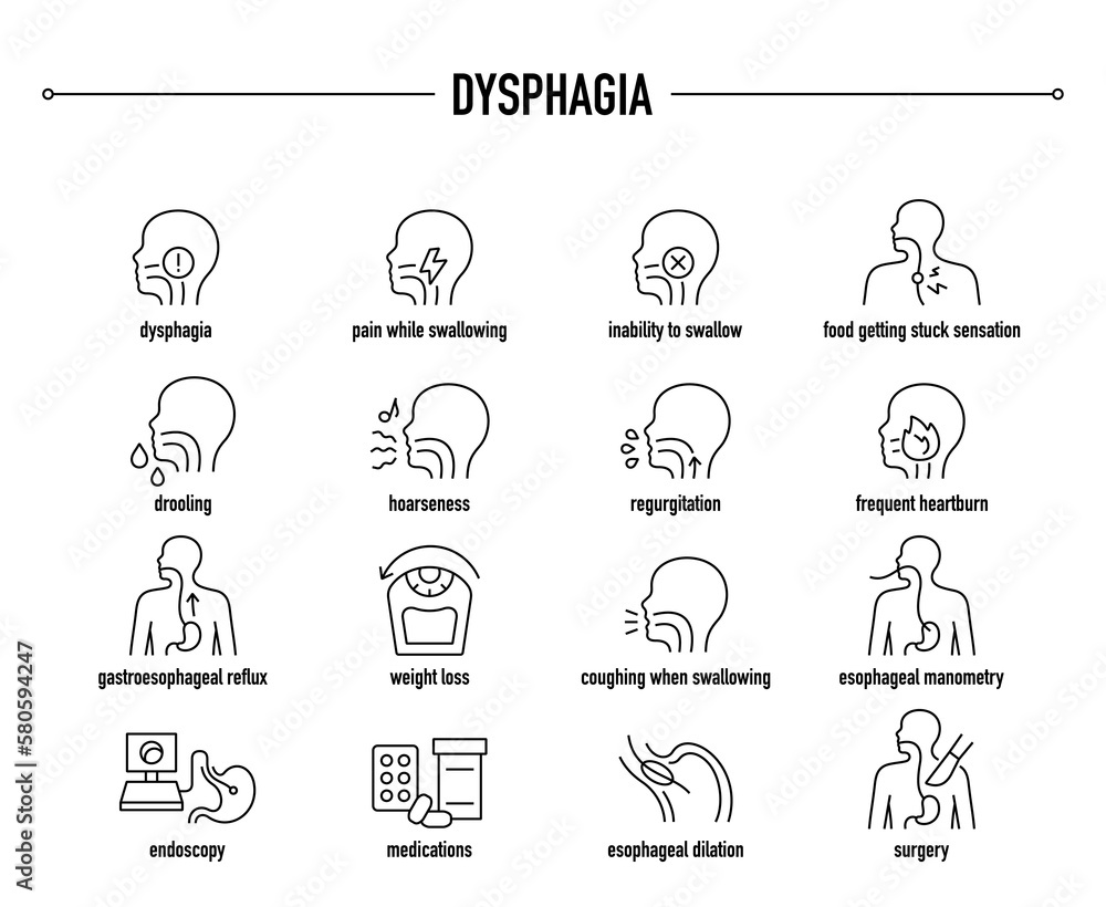 Dysphagia symptoms, diagnostic and treatment vector icon set. Line ...