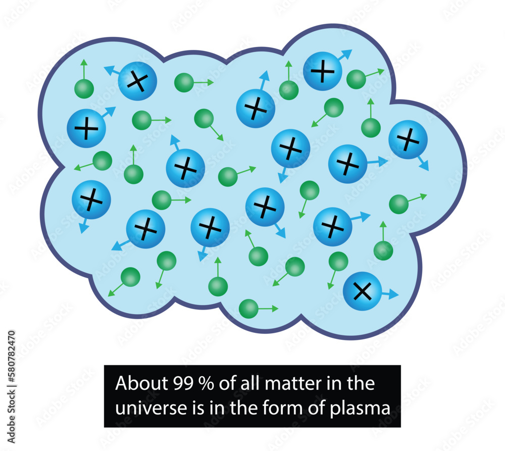 illustration of chemistry, the form of plasma, Plasma is a state of ...