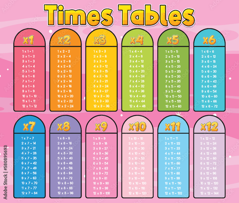 Times Tables Chart for Learning Multiplication Stock Vector | Adobe Stock