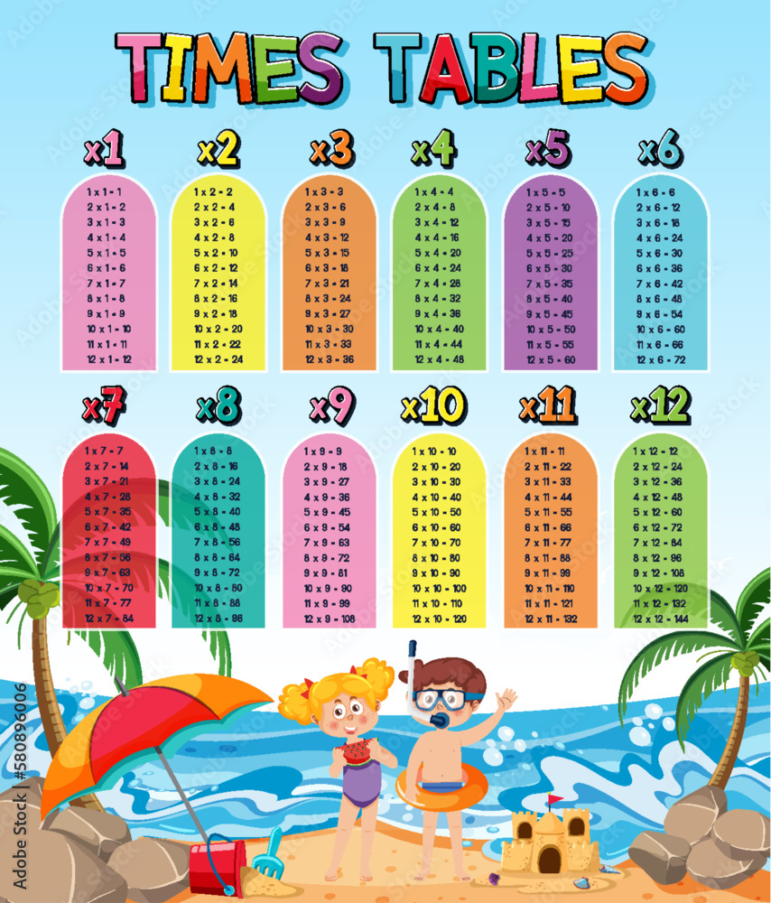 Times Tables Chart for Learning Multiplication Stock Vector | Adobe Stock