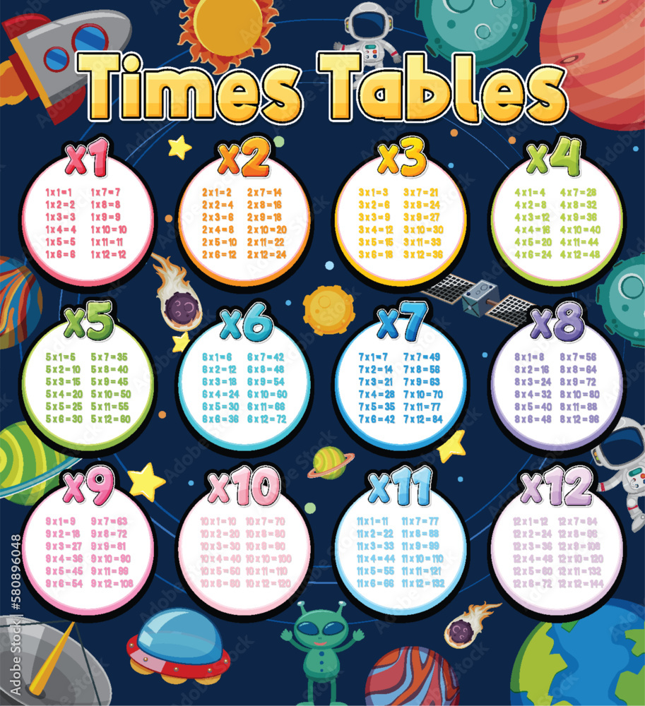 Times Tables Chart for Learning Multiplication Stock Vector | Adobe Stock