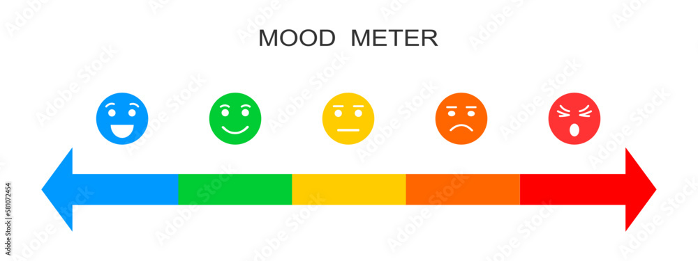 Mood meter. Horizontal scale with colorful faces with different ...