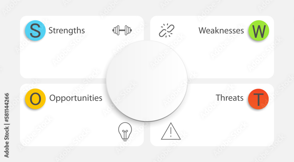 Swot infographic analysis template. Background with icon and Four ...