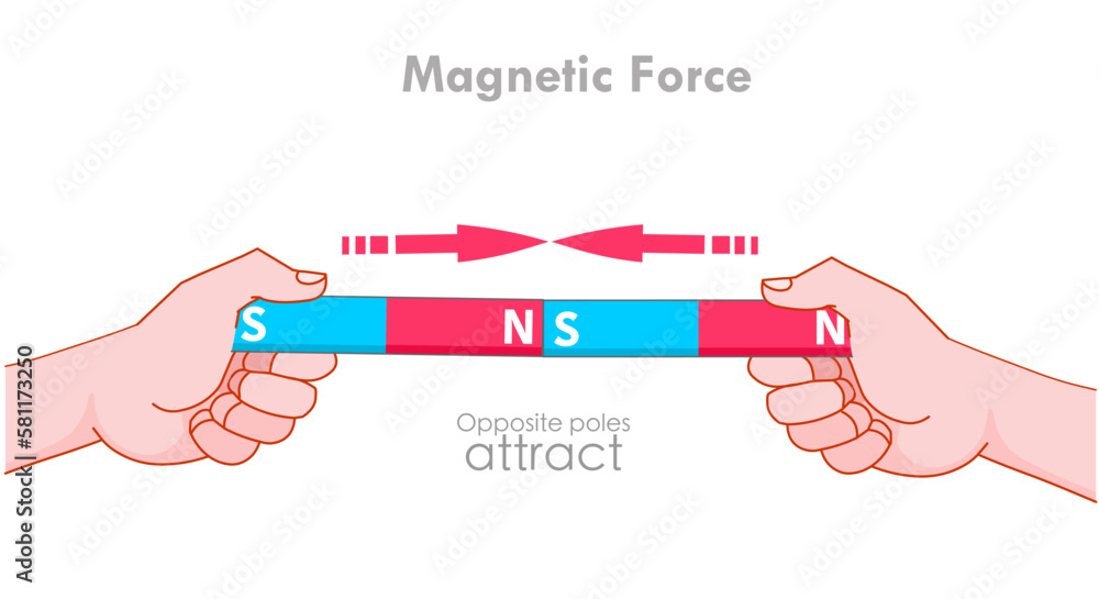 Attract poles opposite, unlike. Magnetic force. Cartoon hand hold, red, blue bar magnet area ...