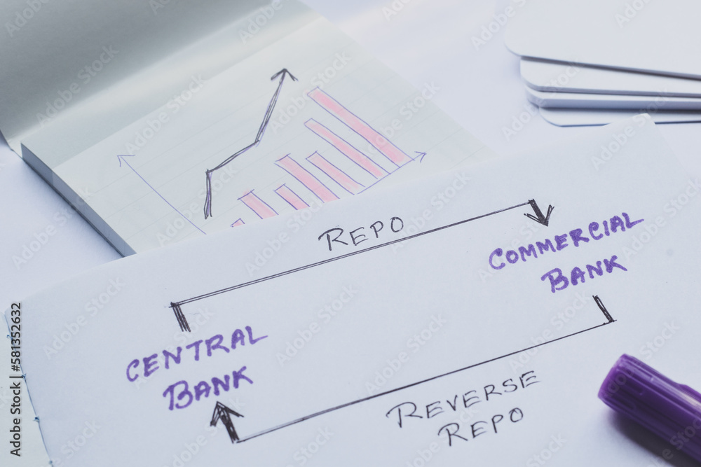 Poster Repurchase agreement REPO and Reverse REPO handwritten text with ...