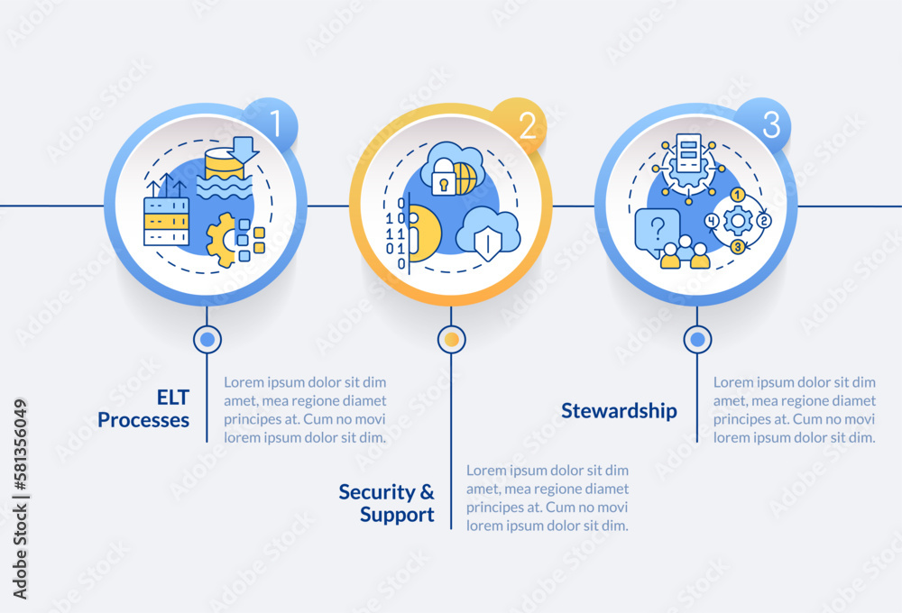 Data lake architecture components circle infographic template. Data ...