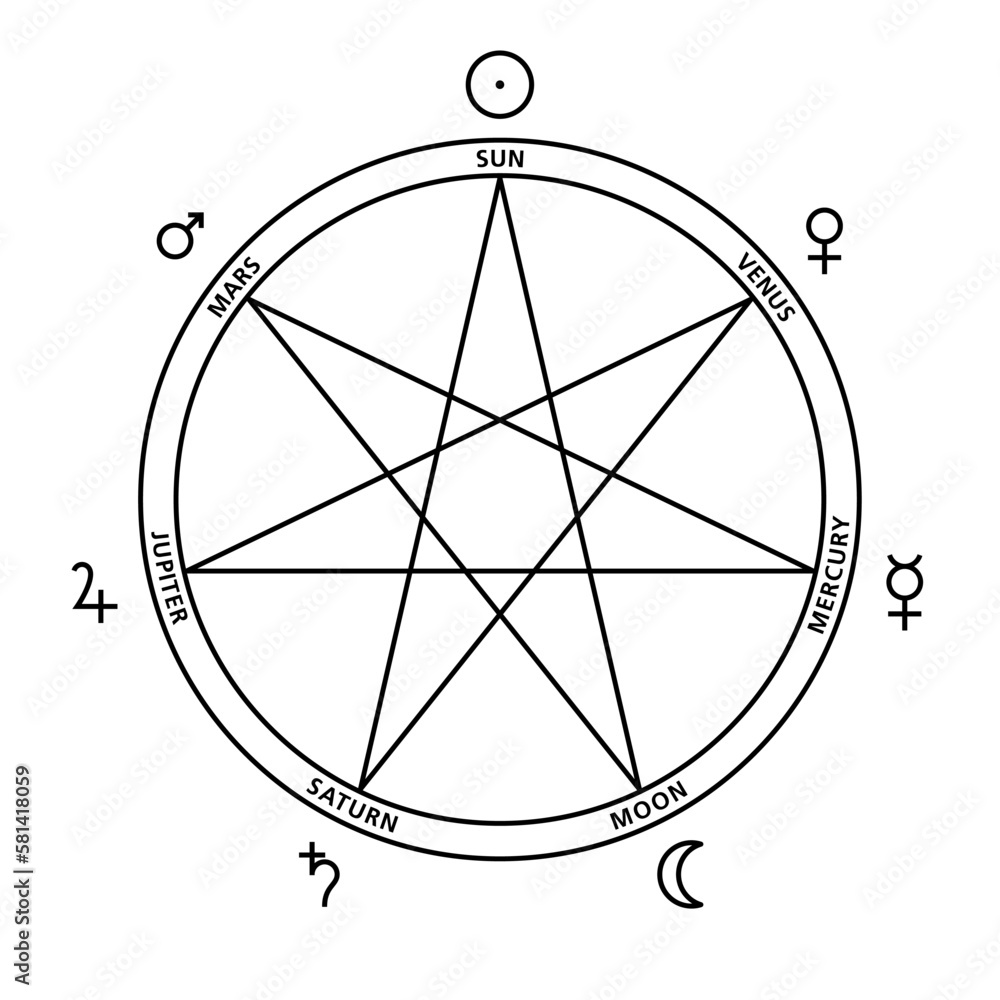 Vetor de Heptagram of the seven celestial bodies of the week. The ...