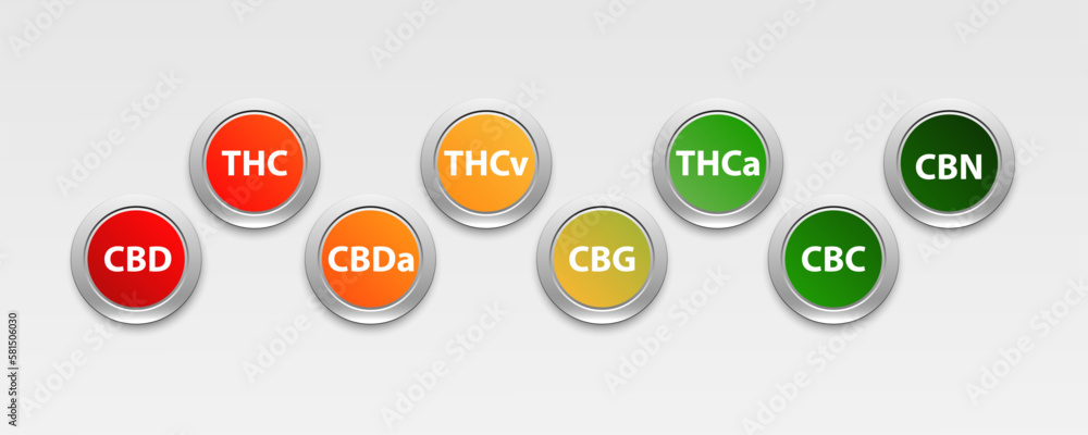 Cannabinoid Guide infographic chart. show main compound cannabinoid ...