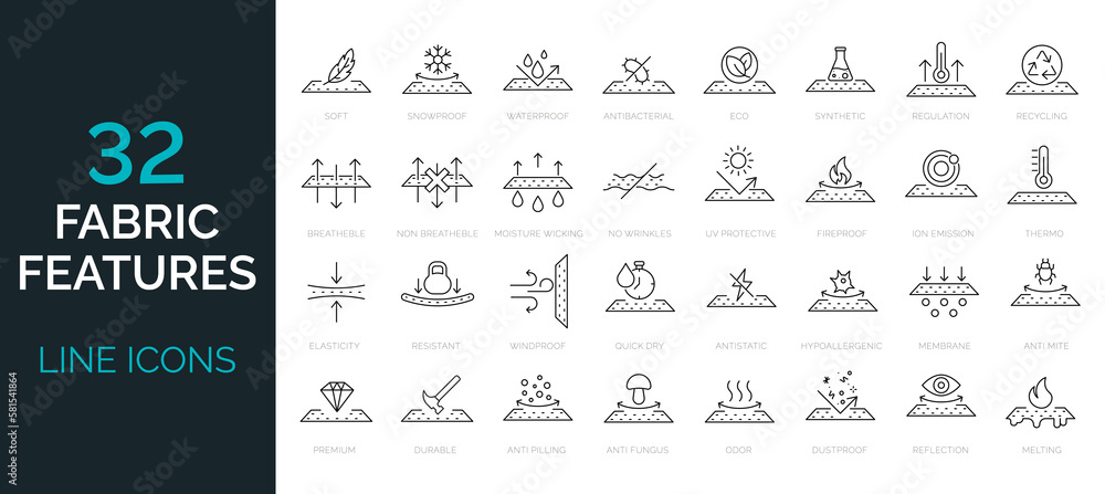 Set Of 32 Fabric Features Icons Textile Industry Different Properties Of Fiber Editable