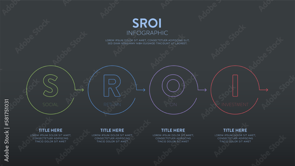 SROI or Social Return On Investment diagram chart infographic banner ...