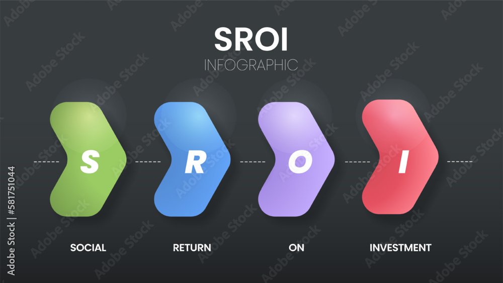 SROI or Social Return On Investment diagram chart infographic banner ...