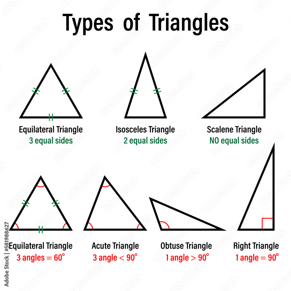 Vetor De Types Of Triangles In Mathematics Scalene Isosceles