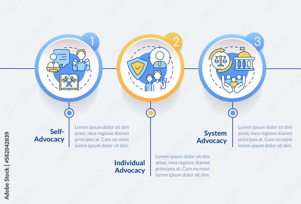 Types of advocacy circle infographic template. Legal protection. Data ...