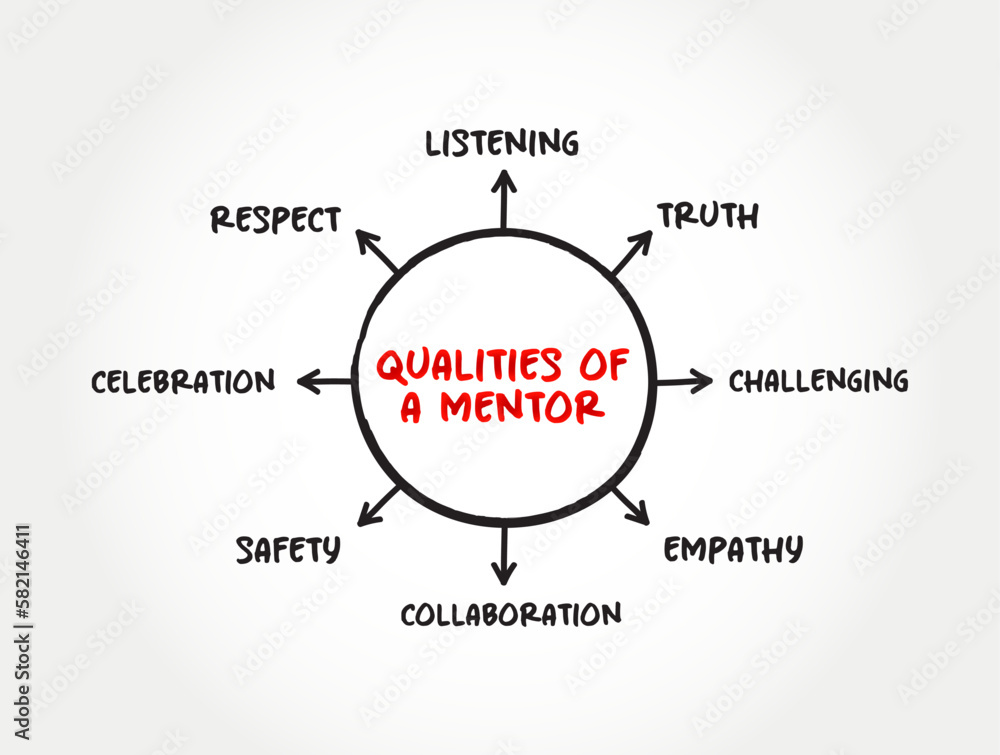 Good qualities of a mentor mind map text concept for presentations and ...