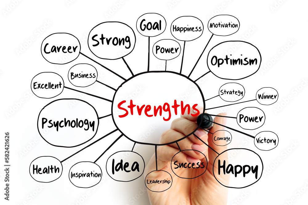 Strengths mind map flowchart, business concept for presentations and ...