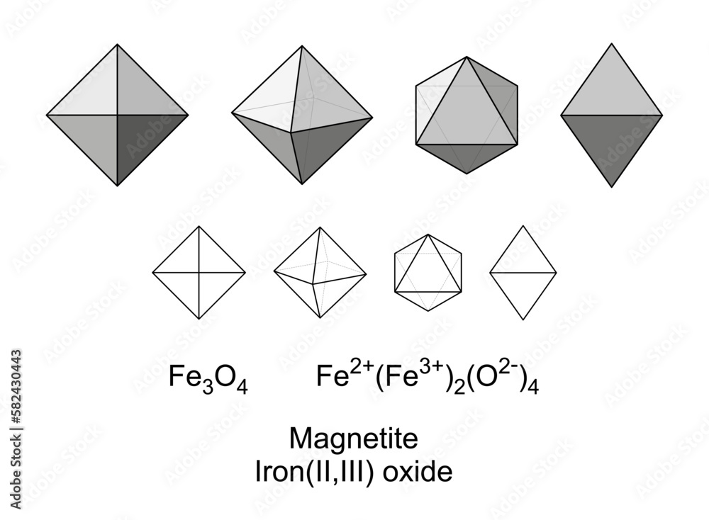 Magnetite, chemical formulas and octahedral crystal structure. Iron(II ...