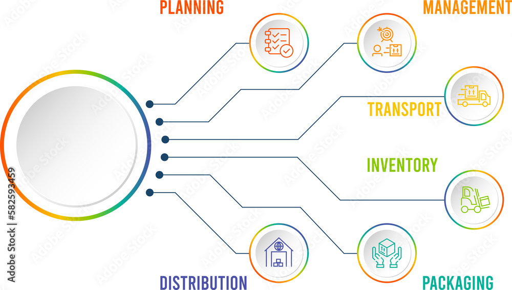Logistics Business process chart infographics 6 step segments with ...