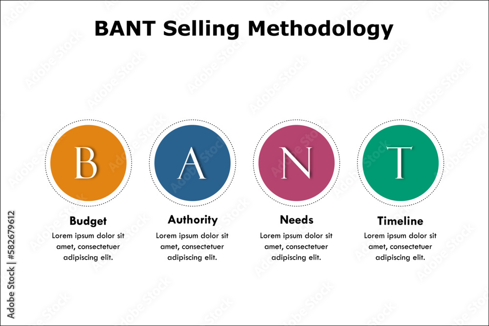 BANT Selling Methodology - Budget, Authority, Needs, Timeline ... BANT Selling Methodology - Budget, Authority, Needs, Timeline ...
