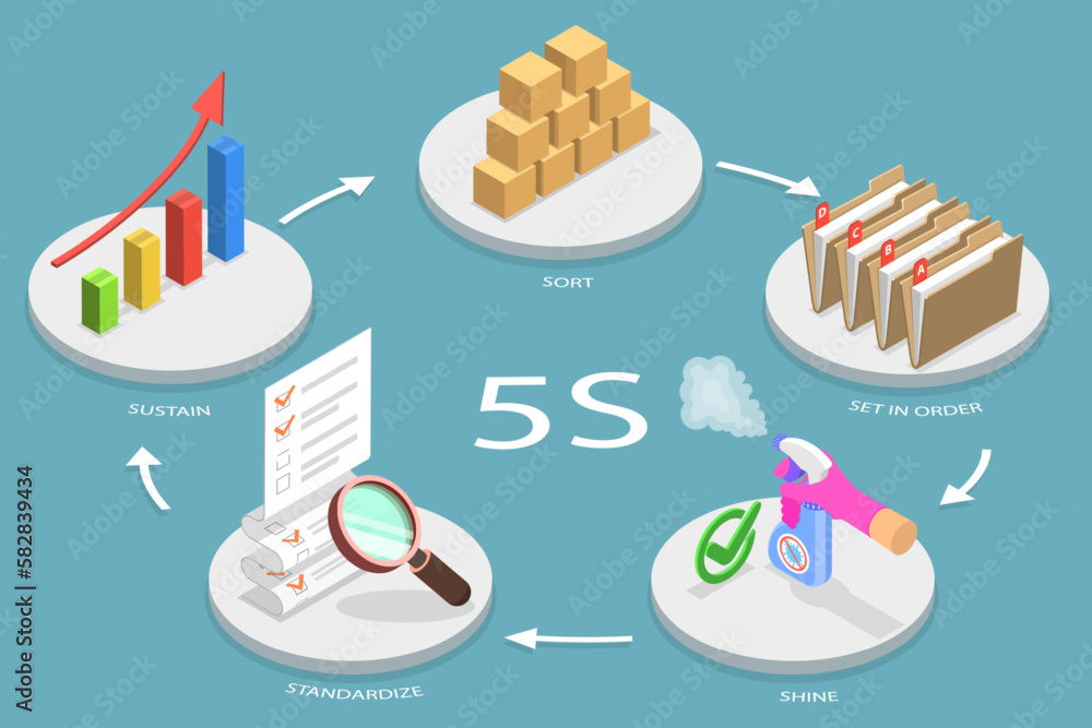 3D Isometric Flat Vector Conceptual Illustration of 5S, The System for Organizing Spaces So Work ...
