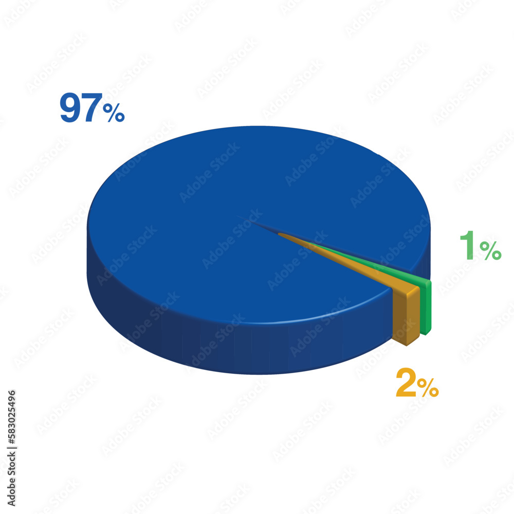 ninety seven one 97 1 two 96 2 2 two percent 3d Isometric 3 part pie ...