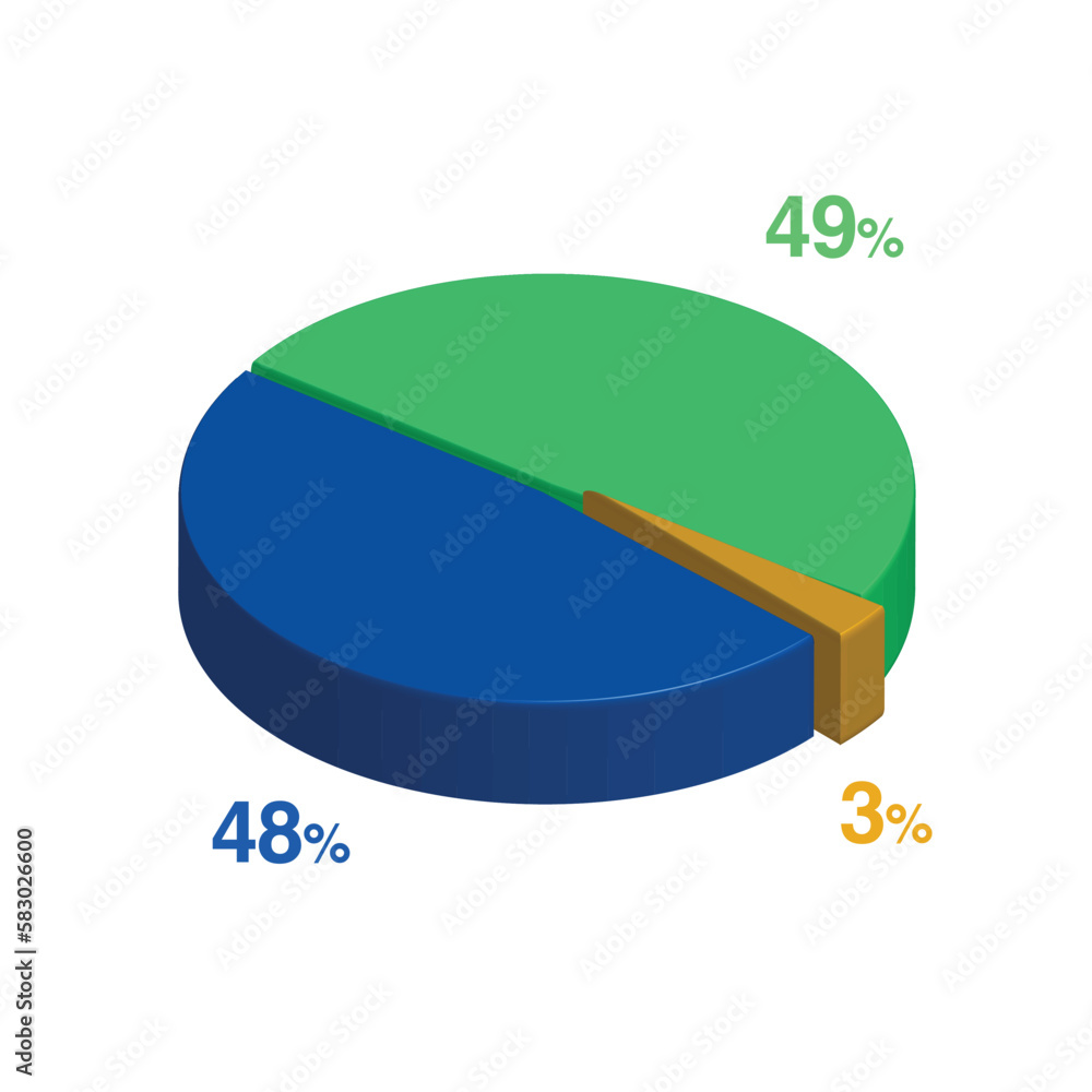 forty eight forty nine 48 49 3 three percent 3d Isometric 3 part pie ...