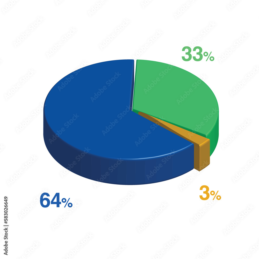 sixty four thirty three 64 33 3 three percent 3d Isometric 3 part pie ...