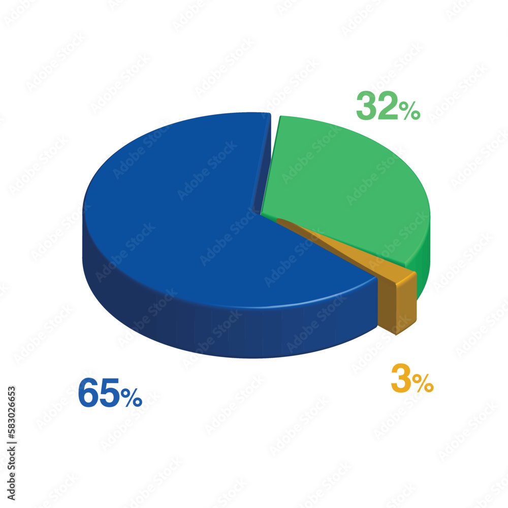 six five thirty two 65 32 3 three percent 3d Isometric 3 part pie chart ...