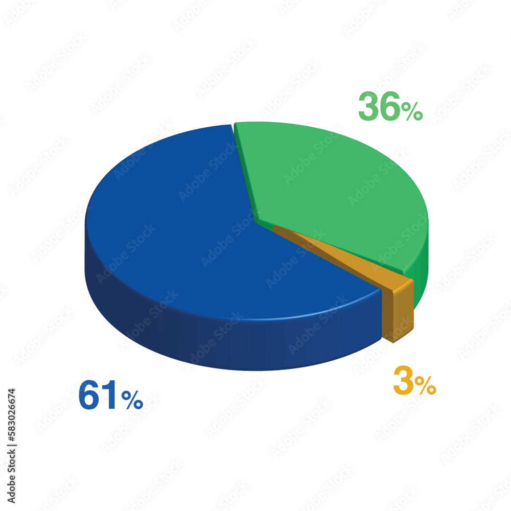 sixty one thirty six 61 36 3 three percent 3d Isometric 3 part pie ...